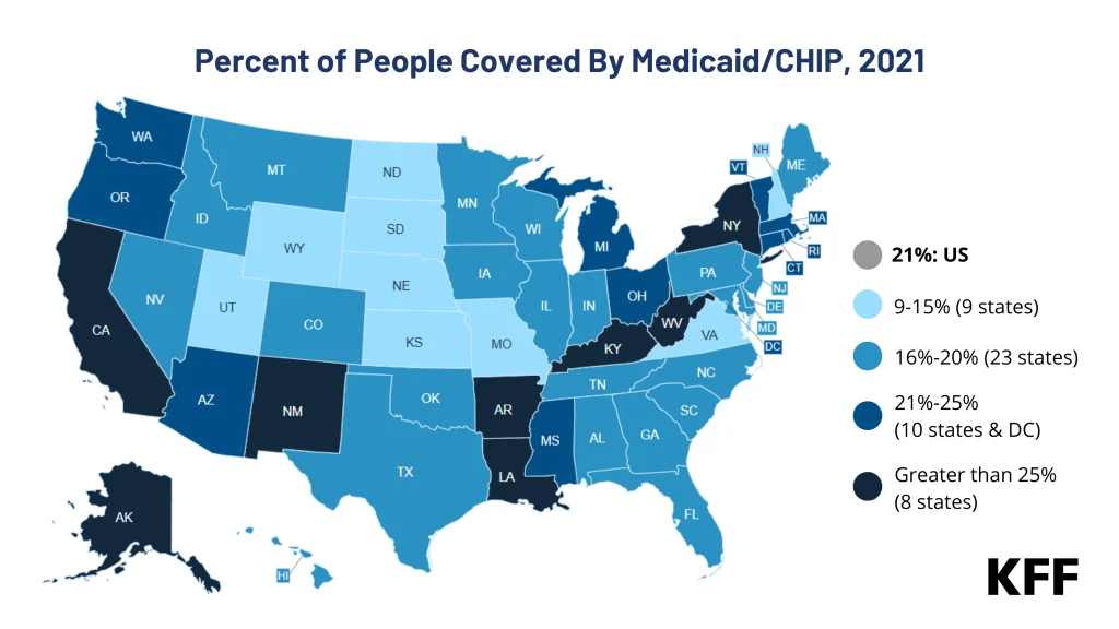 1. Medicaid: Best America's Vital Healthcare Program